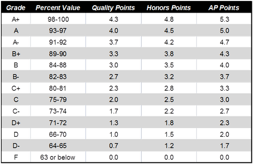 Unpacking the Learning – Part 7 | School Re-Imagined